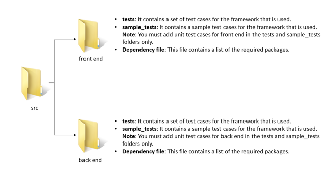 Online Hackathon | HackerEarth developer event | Full Stack Problem Setter Challenge